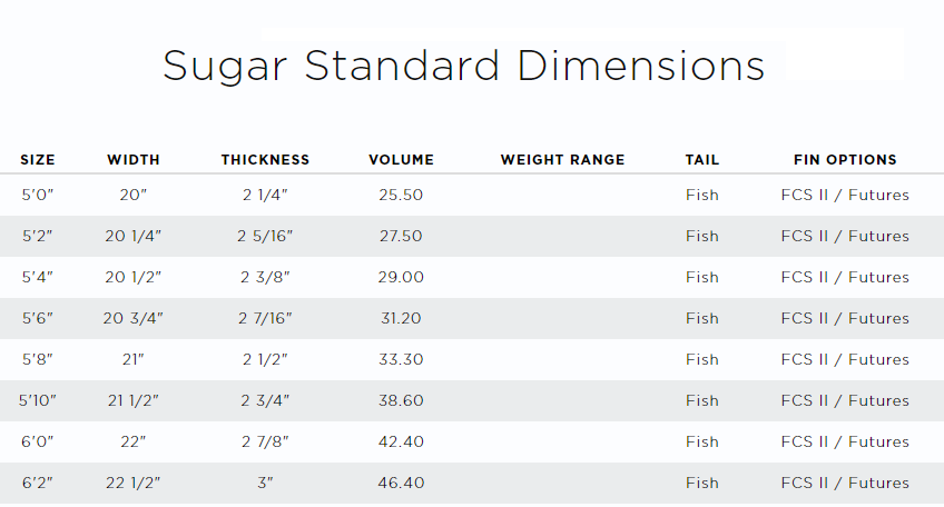 Chilli Surfboards SUGAR